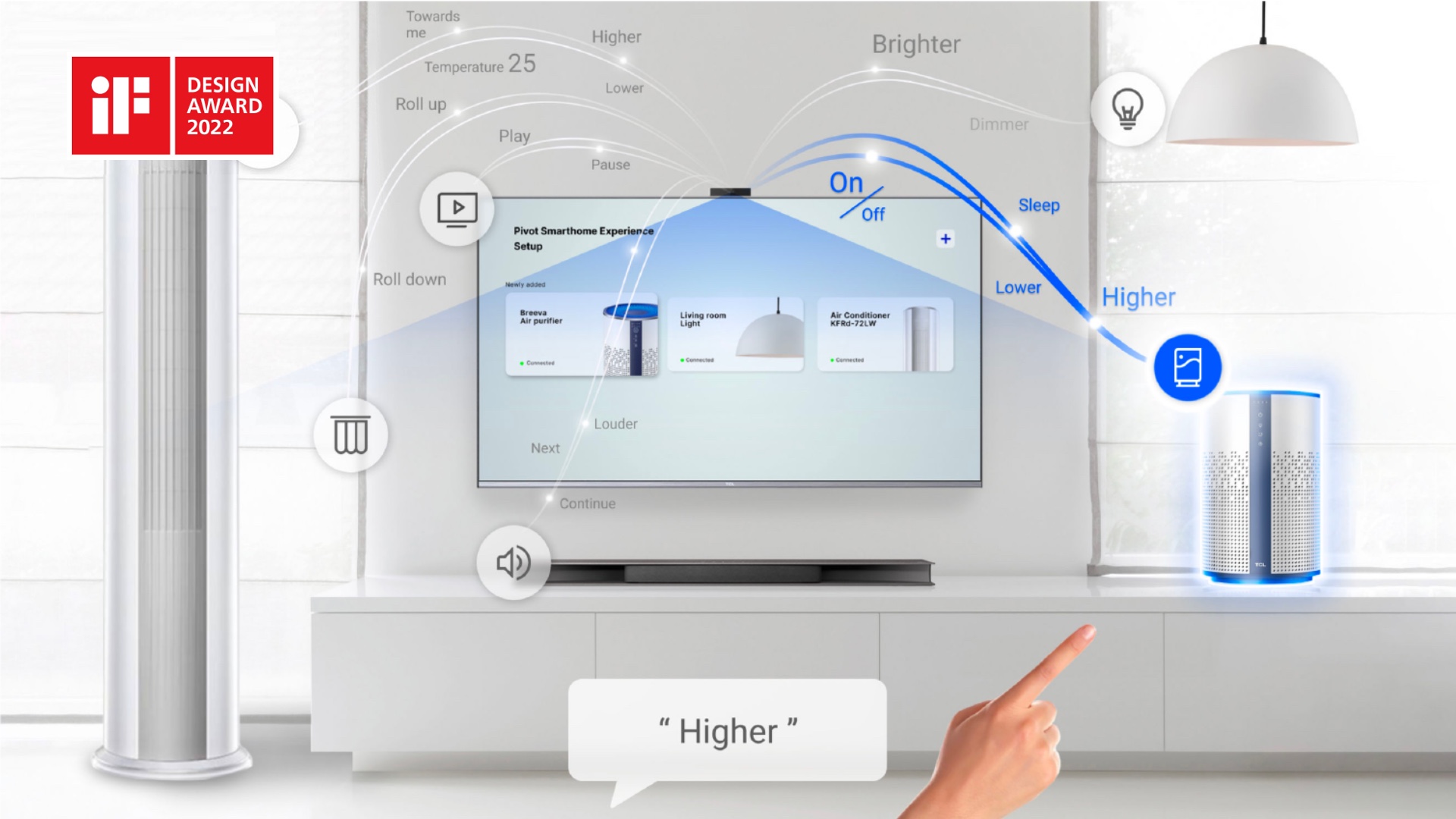 TCL XESS A300 ART TV Series