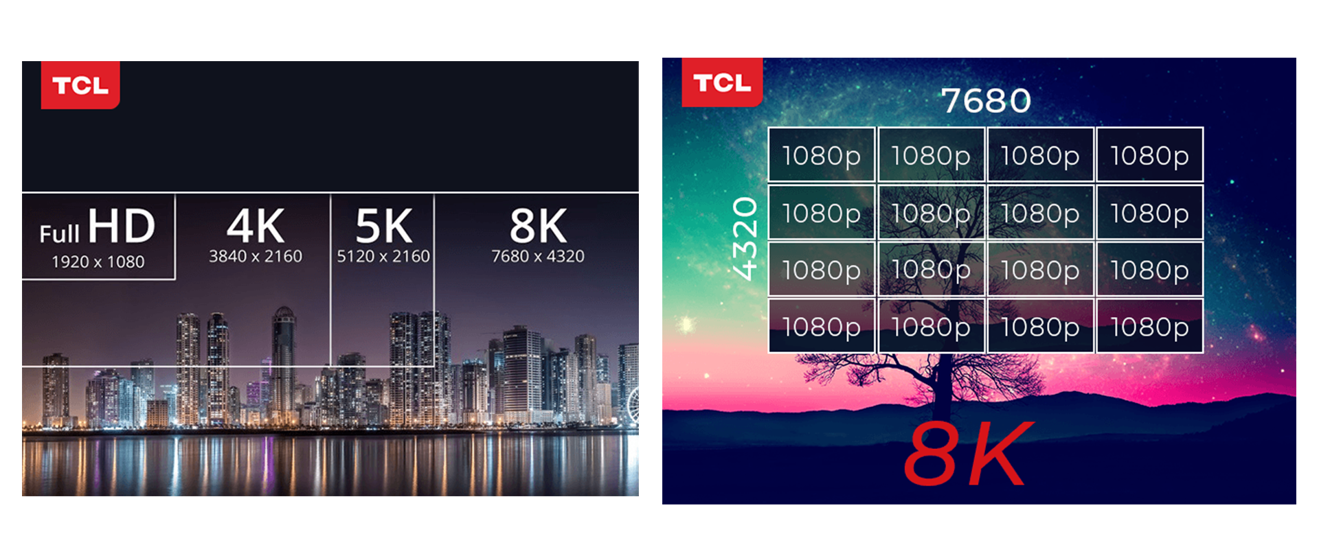 8K TV and the Future