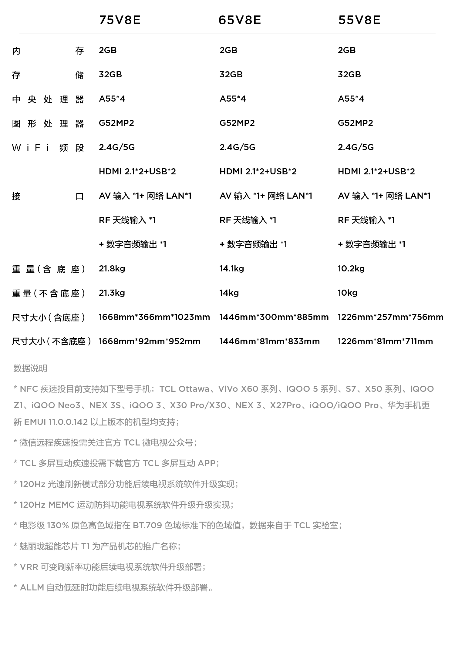 120Hz 疾速投屏神机 75V8E