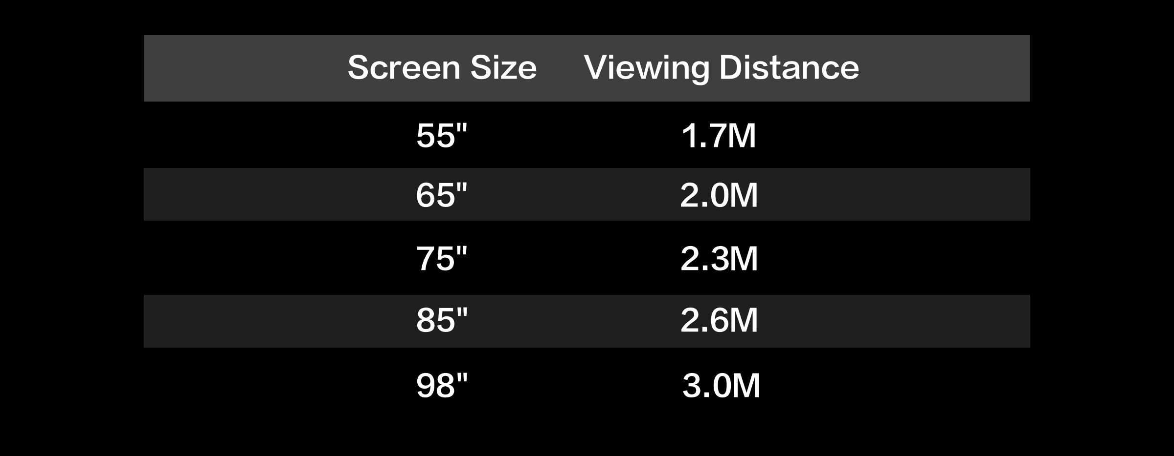 TV Size Guide