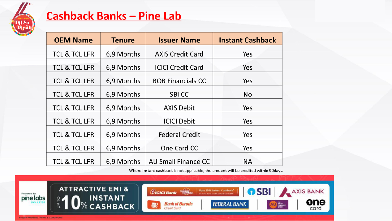 Card Offers, Cashback, No Cost EMI - Finance Bank Offer