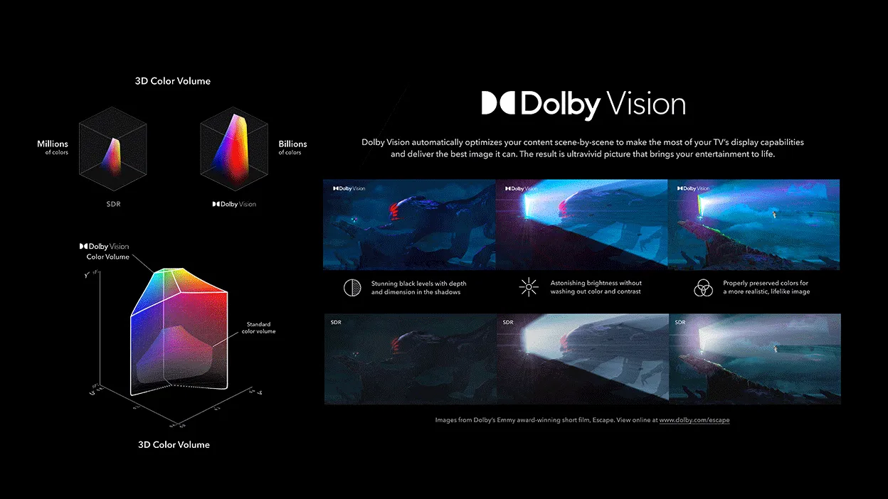 TCL C725 Video Call QLED TV With Dolby Vision & Dolby Atmos - TCL India