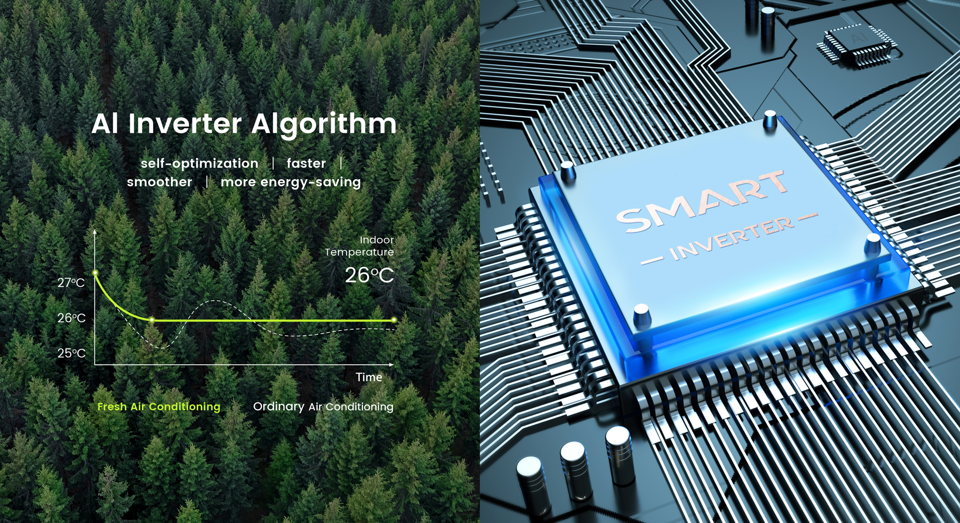 FreshIN Serie - AC Mono split - TCL Spain