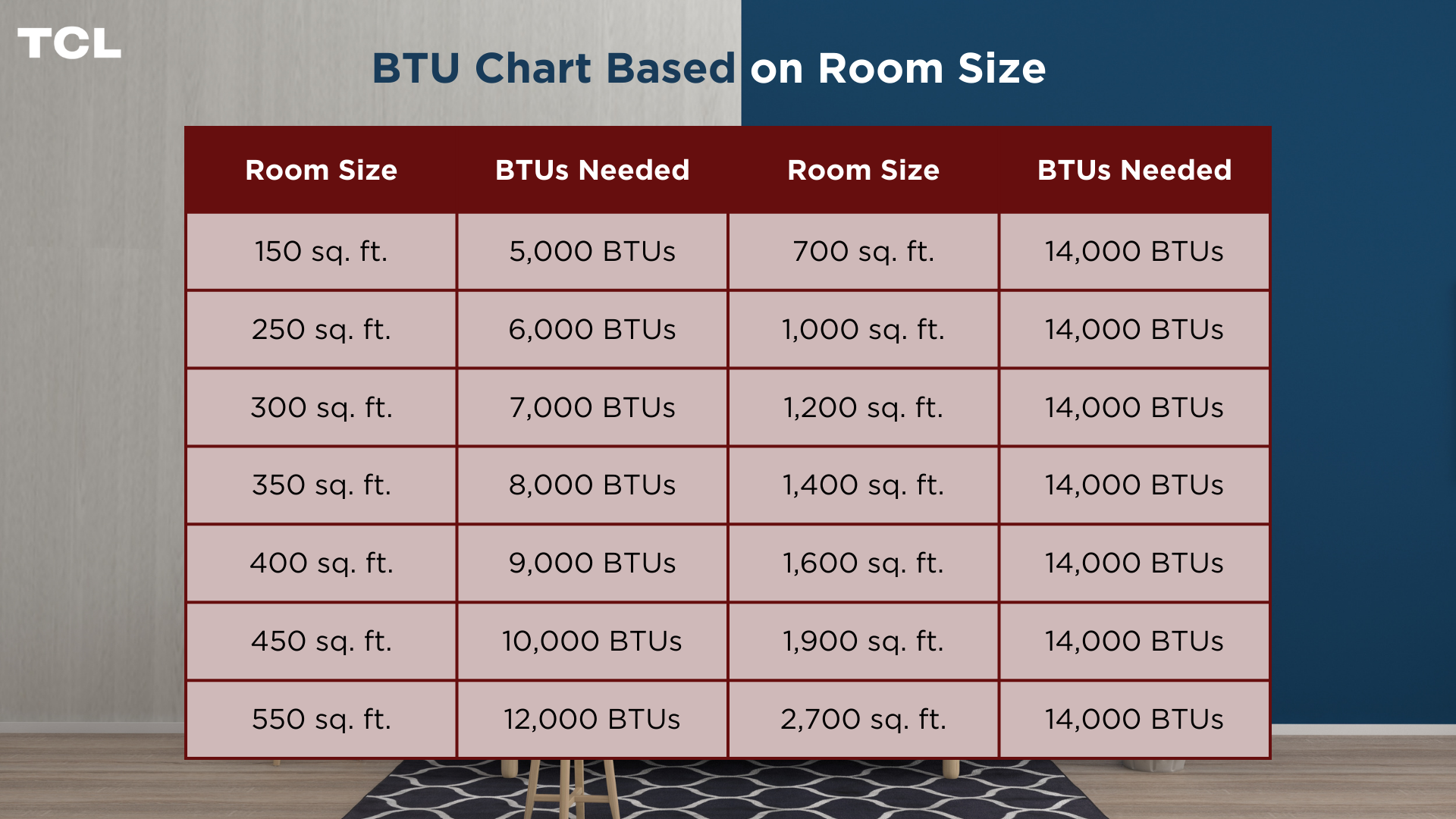 BTU ของเครื่องปรับอากาศคืออะไร?