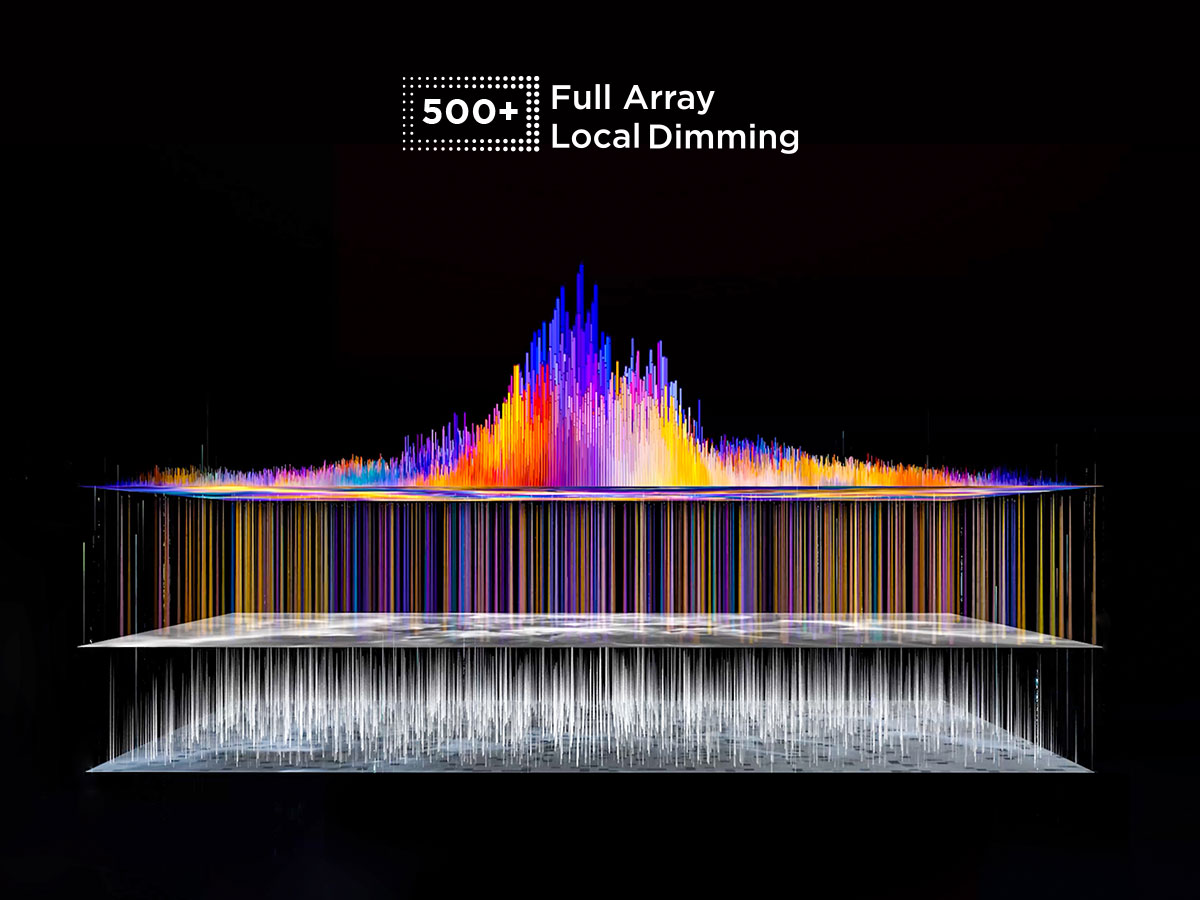 QD-Mini LED 4K TV 55 inch - C805K