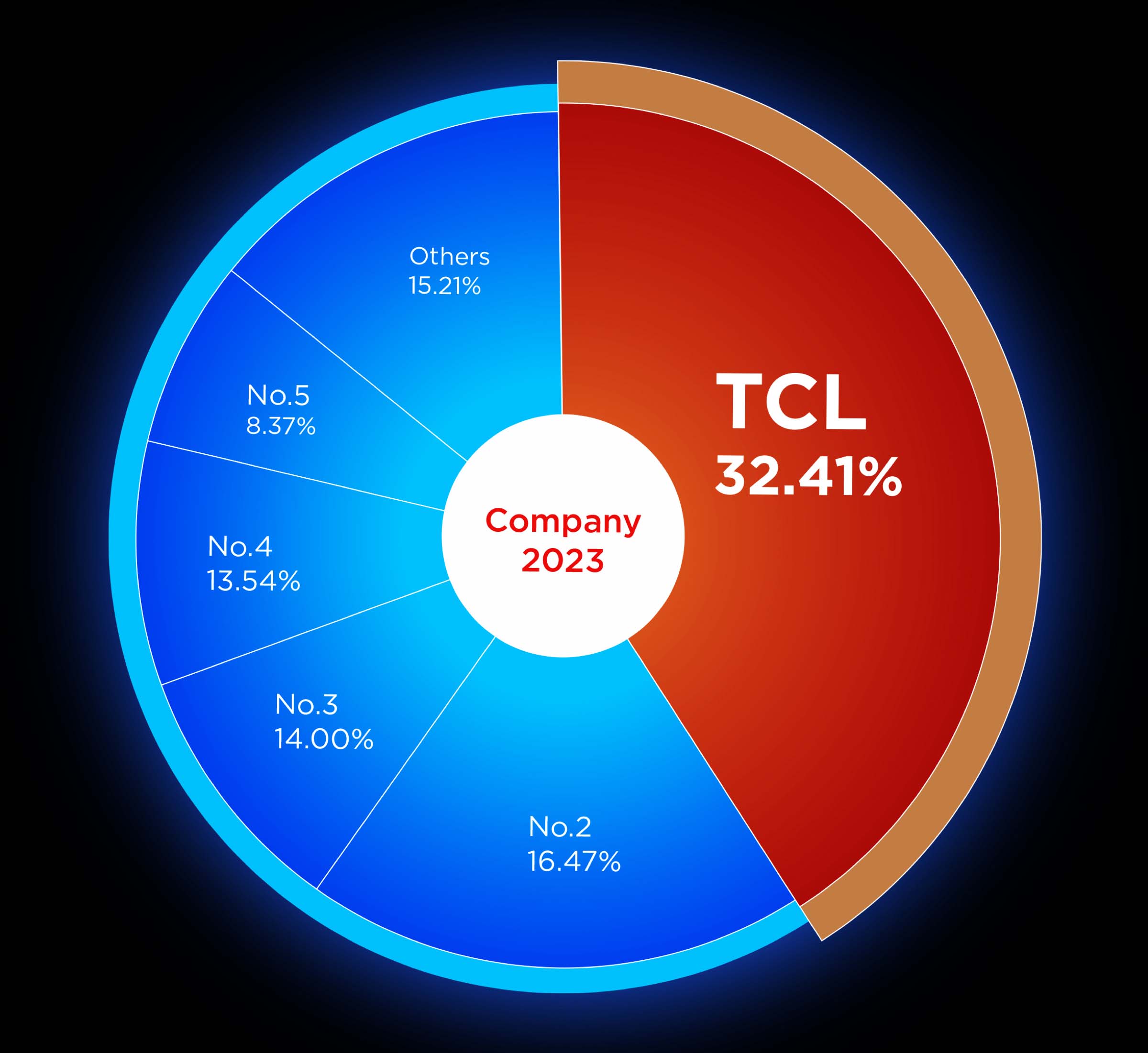 TCL Large Screen TVs - XL Collection | TCL Global